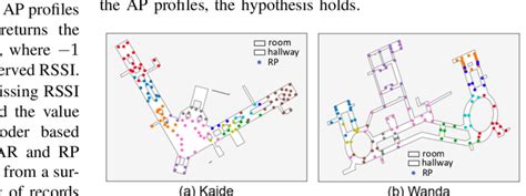 Preliminary Clustering Tests On Real World Venues Download