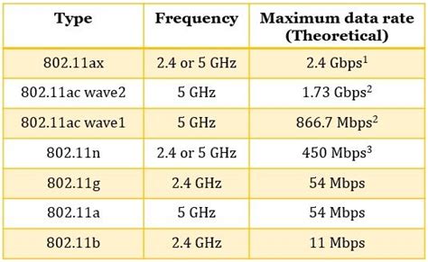 Differences Between Wifi And Ethernet Comparison Chart Tech Differences