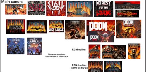 Doom Storyline