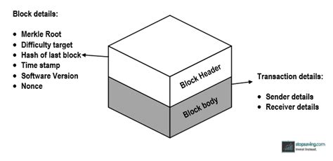 Bitcoin Explained What You Need To Know