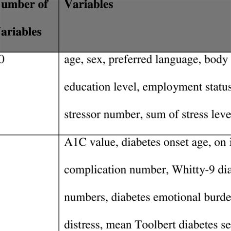 Predictive Accuracy Of Ridge Multinomial Logistic Regression Download