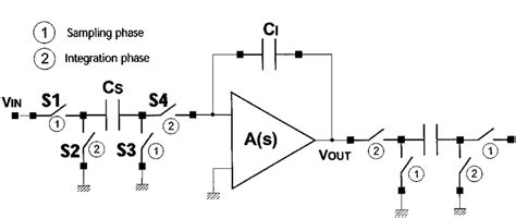 Sc Integrator Schematic Download Scientific Diagram