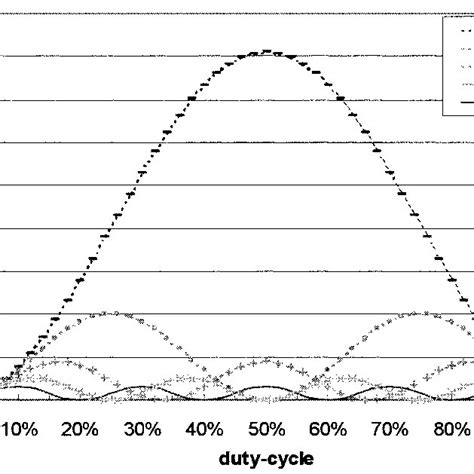 Diffraction Efficiency Of Phase Grating As A Function Of The Duty Cycle