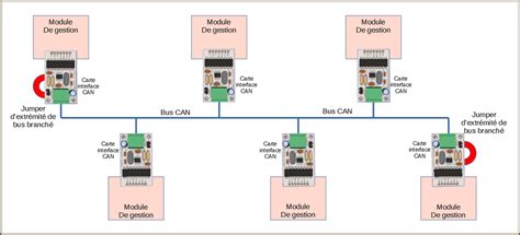 Can Bus Data Sheets Modélisme Ferroviaire Par Nitrathor