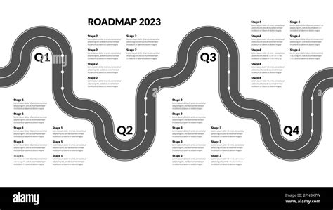 Yearly Roadmap With Quarter Milestones And Winding Road On White