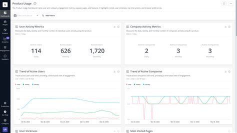 Tracking User Activity In Web Applications Effective Tactics And Tools