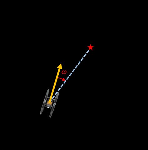 Coordinate System Of The Usv Download Scientific Diagram