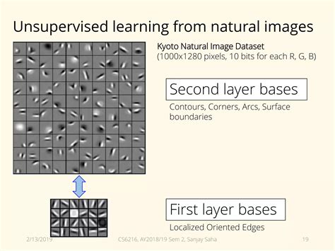 Convolutional Deep Belief Nets By Lee H 2009 Ppt