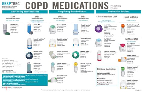 Inhaler Colors Chart Inhaler Colors Chart Canada Asth