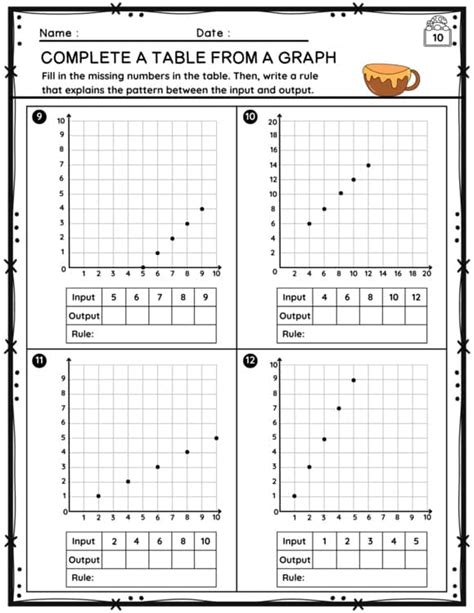 Numerical Patterns And Graphing Worksheets Input Output Rules