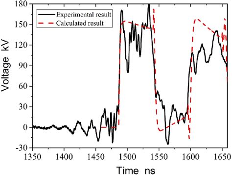 High Voltage Waveform Of The Trigger Device Download Scientific Diagram