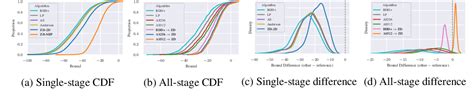 Figure 10 From Zonotope Domains For Lagrangian Neural Network