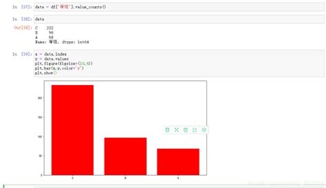6matplotlib 1习题1两行一列figure命名为 Test4”分别画出ysinx和ycos2x在 314 Csdn博客