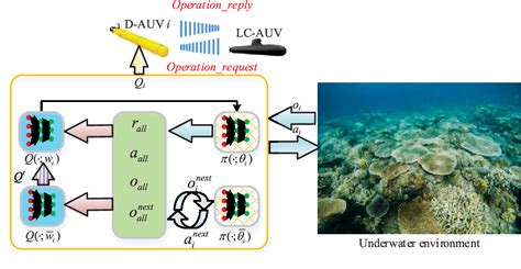 Figure 3 From Smart Underwater Pollution Detection Based On Graph Based