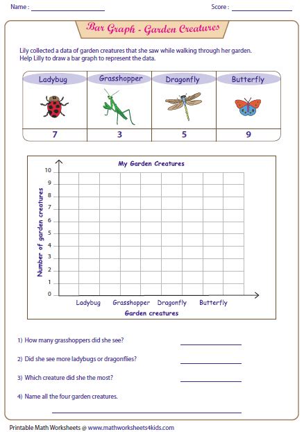Bar Graph Worksheets