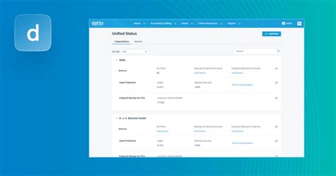 Datto It Solutions Built For You