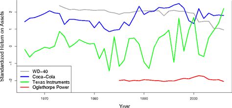 Figure 1 From Nonparametric Multiple Testing Of Time Series 15 Gv