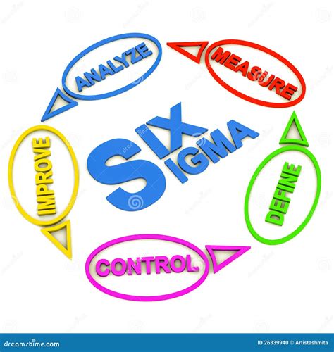 Six Sigma Process Stock Illustration Illustration Of Control 26339940