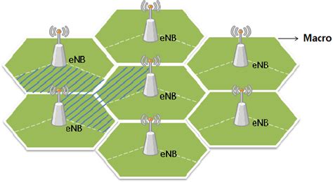 Figure 1 From Performance Analysis Of Coordinated Multi Point With Scheduling And Precoding