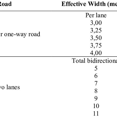 Correction Factors For Road Width FCW Download Scientific Diagram