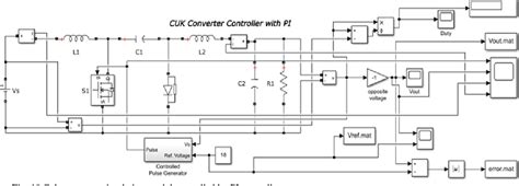 Figure 10 From Voltage Control Of Cuk Converter With Pi And Fuzzy Logic