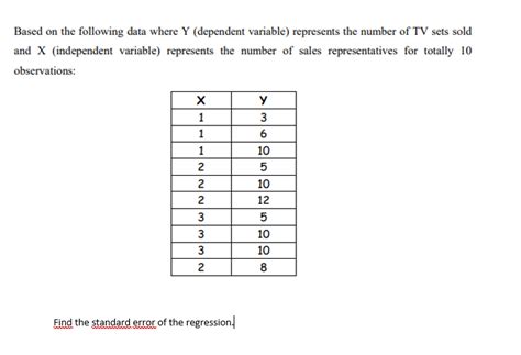 Solved Based On The Following Data Where Y Dependent Chegg