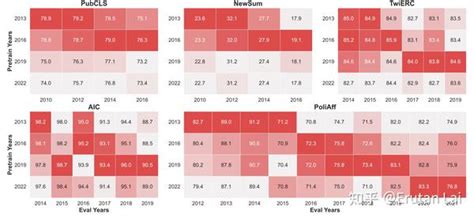 论文解读谷歌出品大模型训练数据全指南 知乎