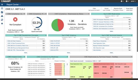 secdevops vs devsecops how to transform parasoft
