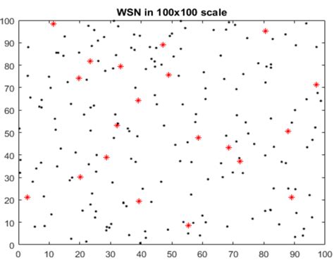 Node Setup Figure Shows The Number Of Network Nodes Against The Download Scientific Diagram