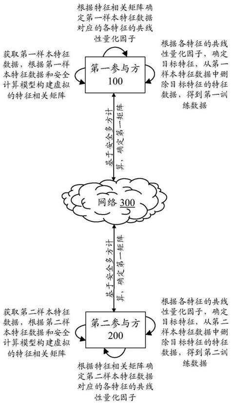 Data Processing Method And Device Equipment Storage Medium And Program Product Eureka Patsnap