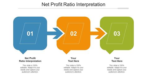 Net Profit Ratio Interpretation Ppt Powerpoint Presentation Layouts