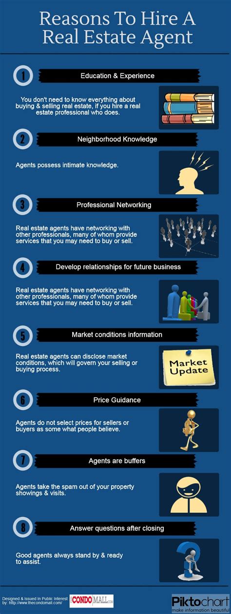 Reasons To Hire A Real Estate Agent Infographics Real Estate Agent