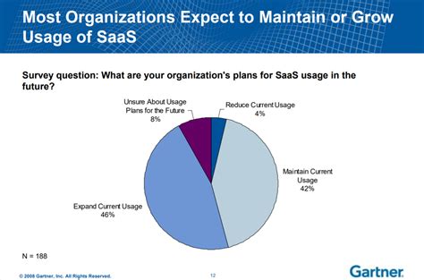 Implementing A SaaS Based CRM Best Practices And Forecasts Altoros