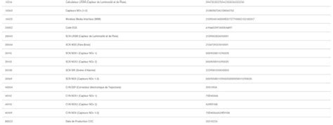 What Is Sa Vedoc Mercedes Mrdum Benz Remote Programming Coding Diagnostic Solution Garage