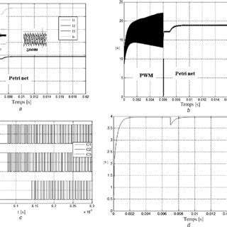 Switching From PWM Control To The Hybrid Control In The Presence Of Download Scientific Diagram