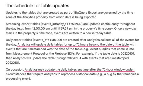 How Do I Trigger A Scheduled Query When The Ga4 Daily Export Happens