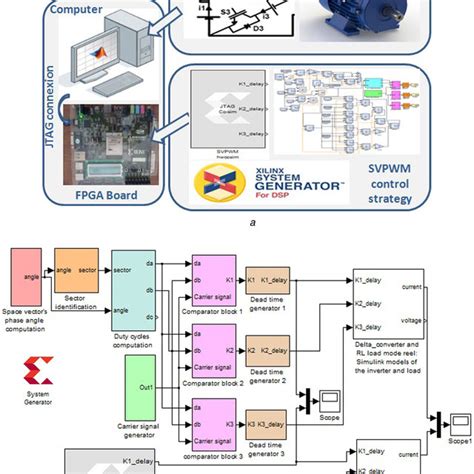 Basic Data Format Of Uart 1 Start Bit 8 Data Bits And 1 Stop Bit Download Scientific Diagram