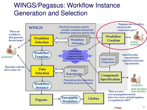 Usc Information Sciences Institute Jihie Gil Ppt Download
