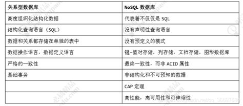 Mongodb 学习第一课 Mongodb 简介及其底层基本原理mongodb底层原理 Csdn博客 Mongodb 学习第一课 Mongodb 简介及其底层基本原理mongodb底层原理 Csdn博客
