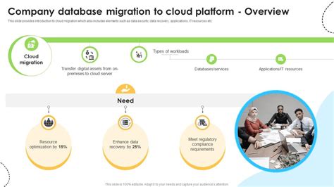 Company Database Migration To Cloud Platform Data Migration From On Premises