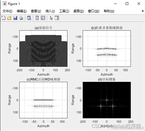 【matlab源码 第134期】基于matlab的sar合成孔径雷达成像仿真，对比csrdrma三种算法成像效果。 Csdn博客