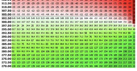 Options Profit Calc Cost 619 600 Credit Spread Album On Imgur