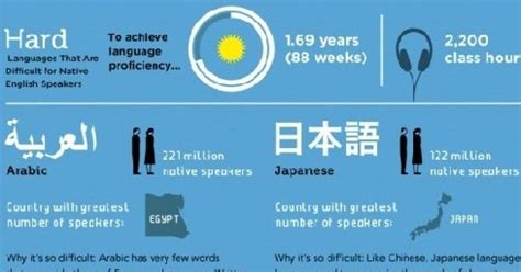 세상에서 가장 배우기 어려운 언어 알고보니