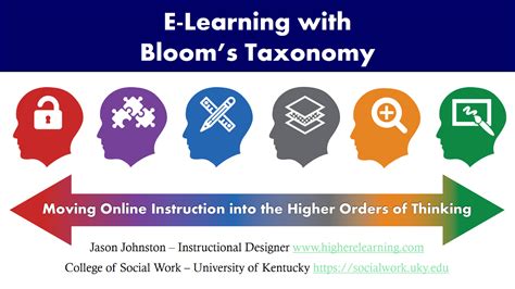 Using Bloom S Taxonomy In E Learning Higher E Learning