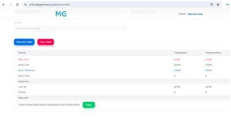 Burst Limit Mikrotik Calculator Mikrotik Generator