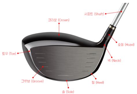 골프채 클럽 부위 별 명칭 이름 용어 정리 네이버 블로그