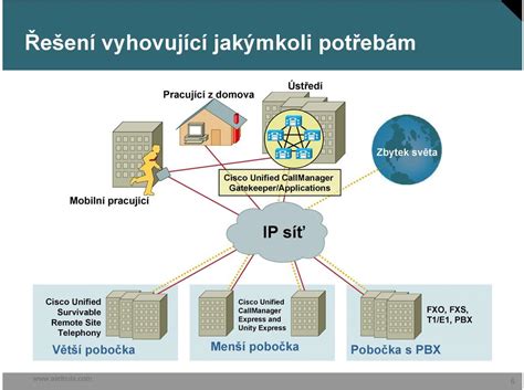 Cisco Unified Communications CISCO APPLICATIONS PDF Stažení zdarma