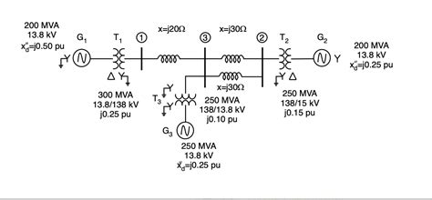 Solved 1 Find All Fault Currents And Fault Voltages For A Chegg Com