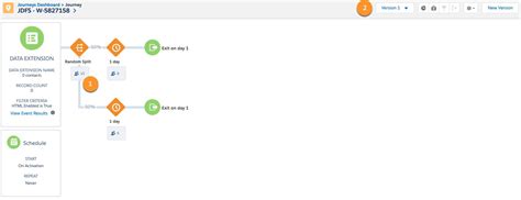 Journey Builder Optimization Salesforce Trailhead
