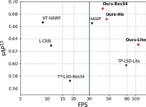 Elsd Efficient Line Segment Detector And Descriptor
